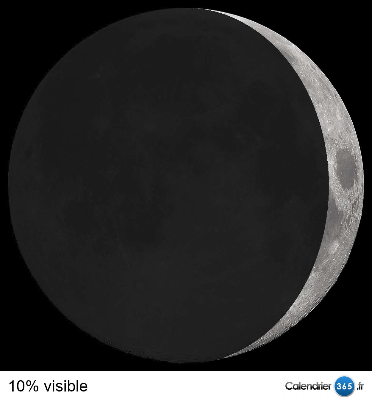 Phase lunaire actuelle 2020