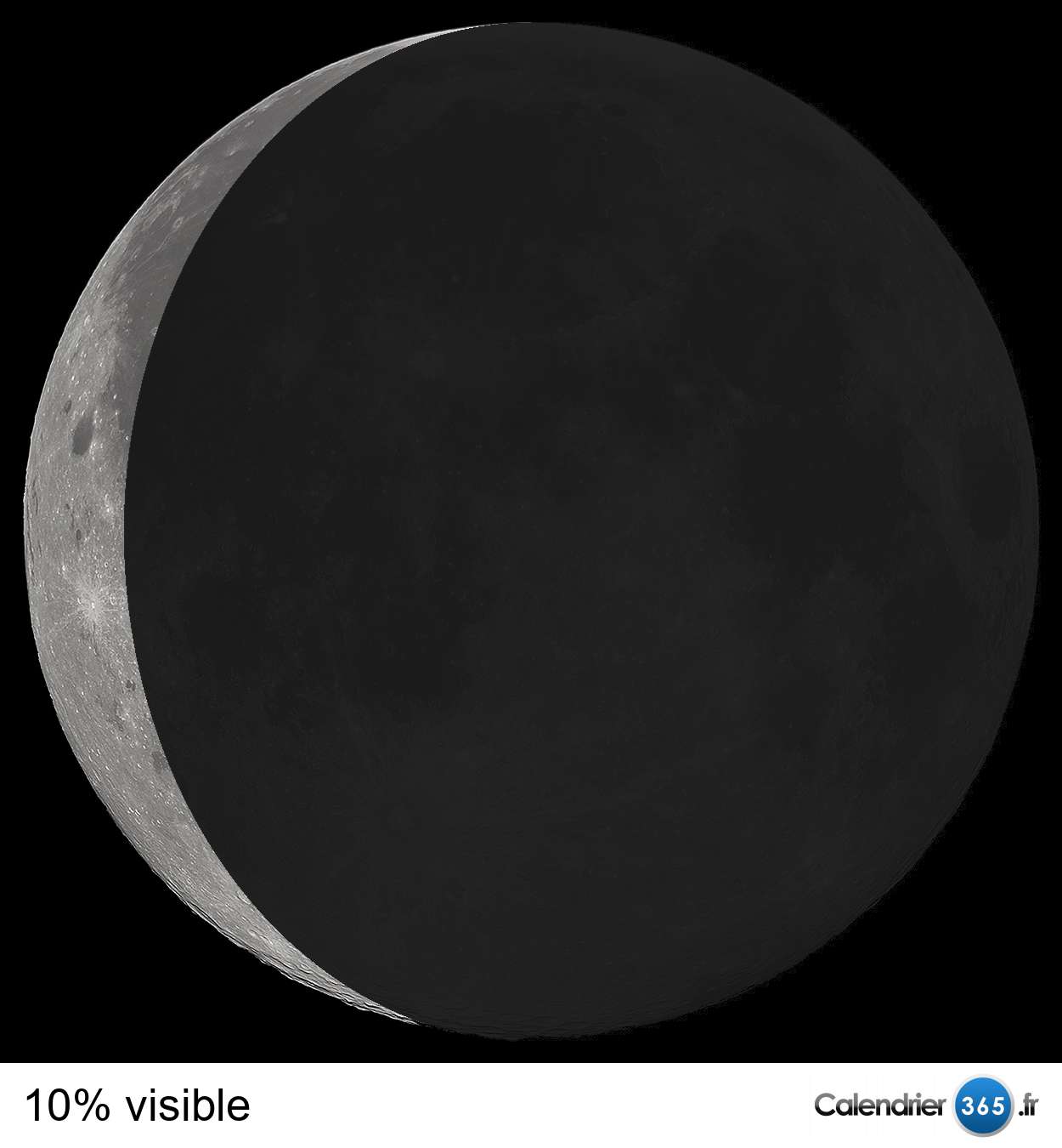 Phase lunaire actuelle 2024